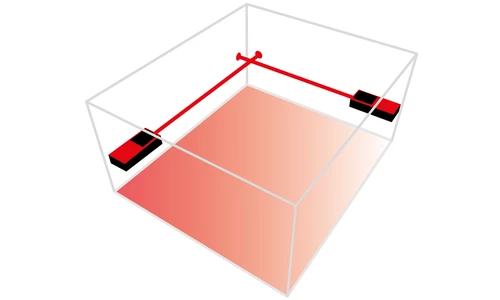 Laser Distance Measurers: Fast and Precise – SOLA