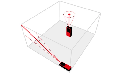 Laser Distance Measurers: Fast and Precise – SOLA